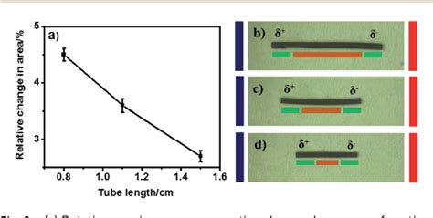 Figure 2 From Designing Tubular Conducting Polymer Actuators For