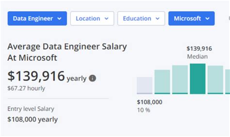 Data Engineer Salary The Ultimate Guide For 2025