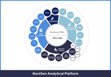 Nextgen Analytical Platform Smartera 3s Solutions And Systems