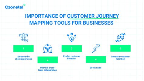 9 Best Customer Journey Mapping Tools User Reviews