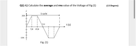 Solved Q1 A Calculate The Average And Rms Value Of The Chegg Com