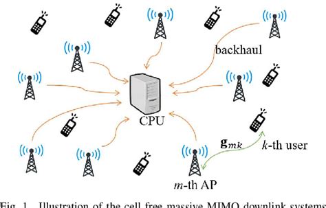 Figure 1 From Energy Efficiency Optimization In Cell Free Massive Mimo