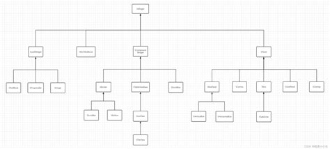 ue4中的slateandumg类图 ue4 怎么将slata与umg结合 csdn博客