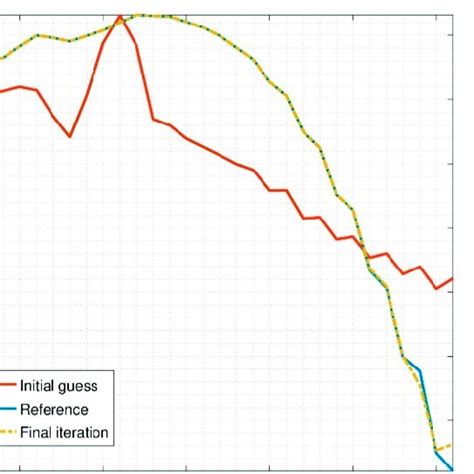 N Power Spectrum Of Reconstructed Field R0 8λ D 5λ 3 Arch Download Scientific Diagram