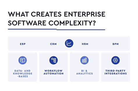 Enterprise Software Complexity A Definitive Guide To Reducing