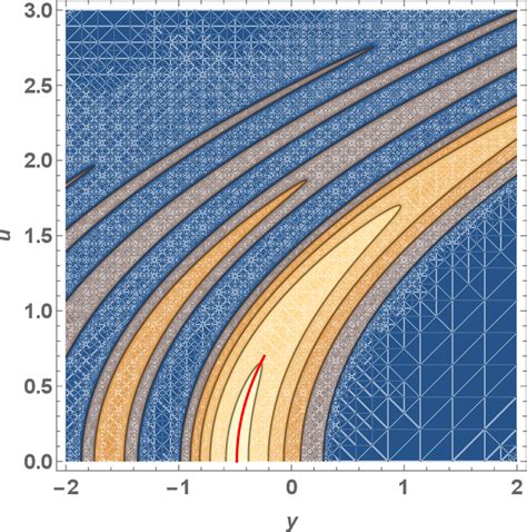 Figure 4 From Abnormal Light Propagation And The Underdetermination Of