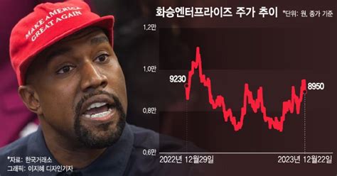 예가 왜 이래 매출 뚝 주가 바닥 찍은 이 종목다시 화색