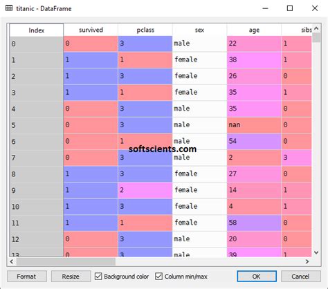 Pandasgui Lupakan Excel Pakai Ini Saja Untuk Bikin Pivot Softscients
