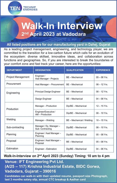 Mrhemal Patel On Linkedin Apply