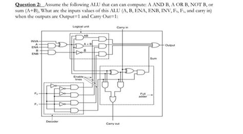 Solved Question 2 Assume The Following ALU That Can Can Chegg
