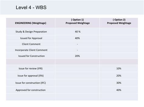 Second Edition Epc Project Rule Of Credit And Progress Measurement