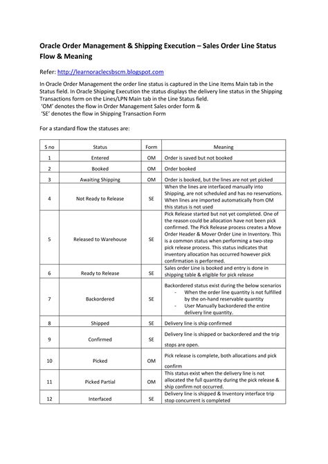Oracle Order Management Shipping Execution Sales Order Line Status Flow Meaning PDF