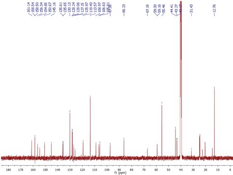Figure S17 13 C NMR Spectrum Of Compound 1 In DMSO D6 Download Scientific Diagram