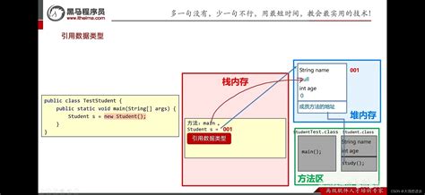对象内存图对象创建内存图 Csdn博客