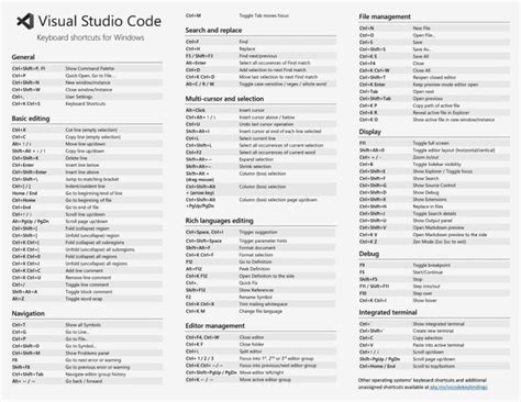 Vscode Productivity Codinglife Techtips Khalid Bin Waheed