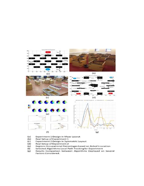 PDF A Comparative Review On Mobile Robot Path Planning Classical Or Meta Heuristic Methods