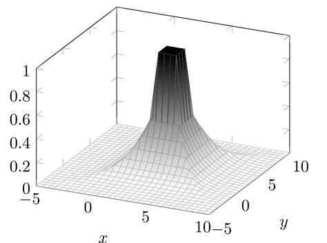 Tikz Pgf 3d Piecewise Function Using Pgfplots Tex Latex Stack