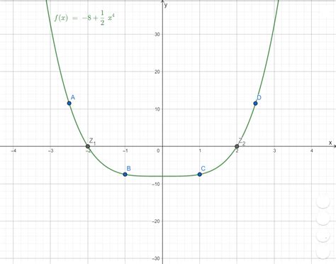 in this exercise sketch the graph of the function by drawin quizlet