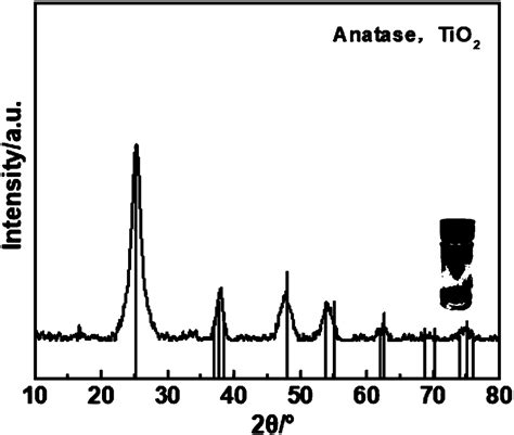Preparation Method Of Pt Tio2 Integral Type Oxidation Catalyst Eureka Patsnap