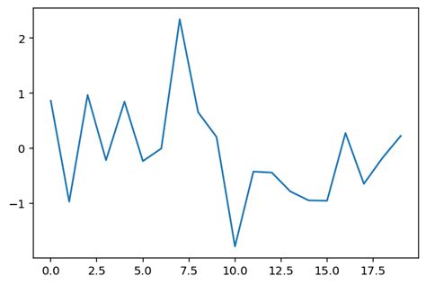 The Pyplot Plot Function Nick Mccullum