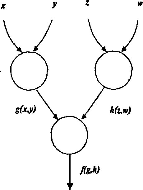 Figure 21 From Actors A Model Of Concurrent Computation In