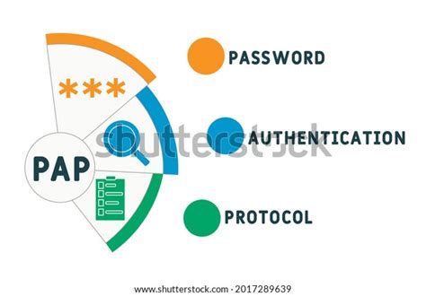 Pap Password Authentication Protocol Acronym Business Stock Vector Royalty Free 2017289639