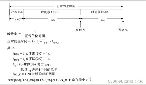 Stm32f103 数据手册 —— Can解析bazinga Bingo的博客 Csdn博客stm32f103数据手册