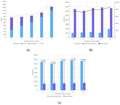 Ekv Vbq Ensuring Verifiable Boolean Queries In Encrypted Key Value Stores