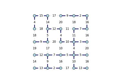 Gallery Of Examples Igraph 0 11 9 Documentation