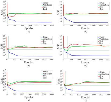 Modeling Fluid Flow In Ship Systems For Controller Tuning Using An Artificial Neural Network