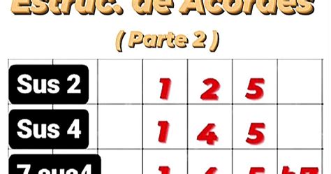 Clases De Guitarra Pablo Bartolomeo Estructuras De Acordes Parte 2