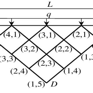 Scheme Of The Cauchy Problem Download Scientific Diagram