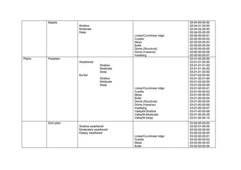 Download Manuals Gis Gis Methodology Manual Pdf