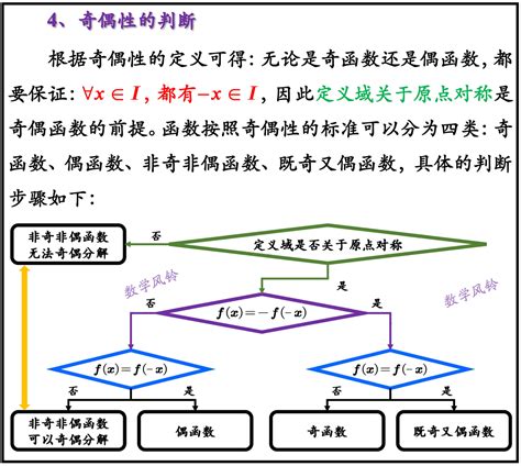 最详细的函数奇偶性知识点总结。 哔哩哔哩