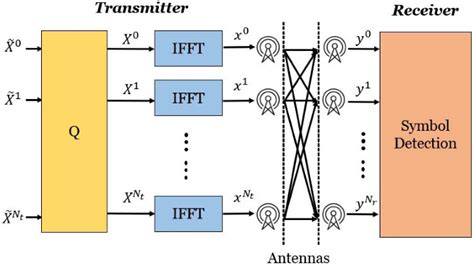 Figure 2 From Dnn Snn Co Learning For Sustainable Symbol Detection In