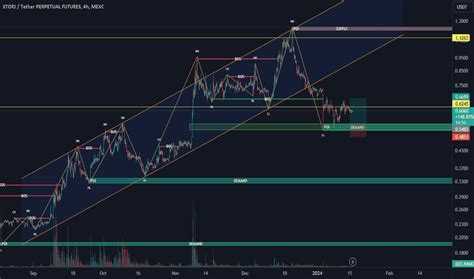 Storj TetherUS PERPETUAL CONTRACT Trade Ideas BINANCE STORJUSDT P