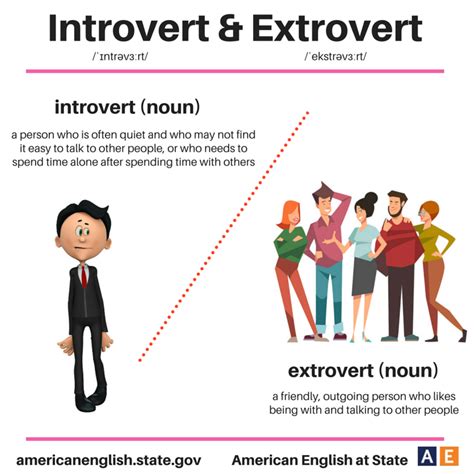 Introverted Extrovert Definition