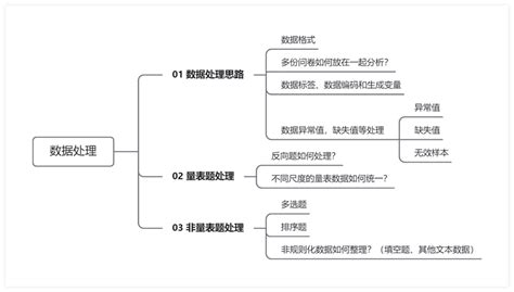 数据处理如何做excel怎么做对数处理 正数办公