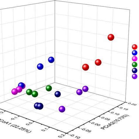 Structure Analysis Of Intestinal Flora In The Mice Alpha Diversity Download Scientific Diagram