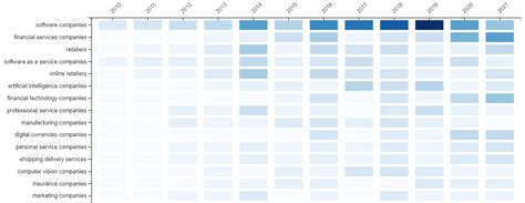 Monitoring Large Food Retailer Investments With The Knowledge Graph