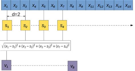 Shapelet Based Time Series Machine Learning Aeon 120 Documentation