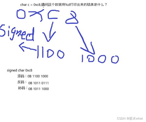 c基础第一次作业 csdn博客