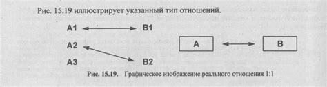 Создание межтабличных связей