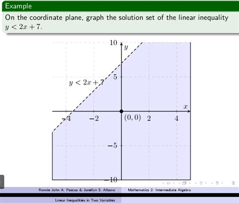 Example On The Coordinate Plane Graph The StudyX