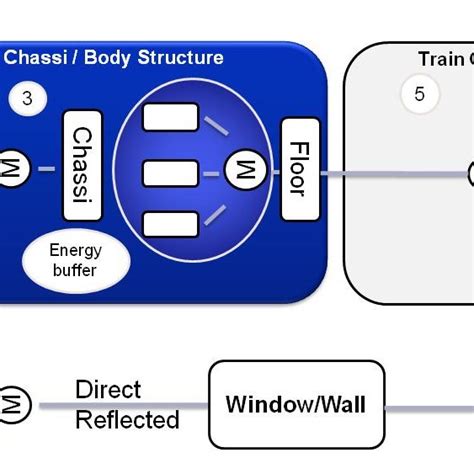 Basic Principle And Definitions Used In Transfer Path Analysis Tpa