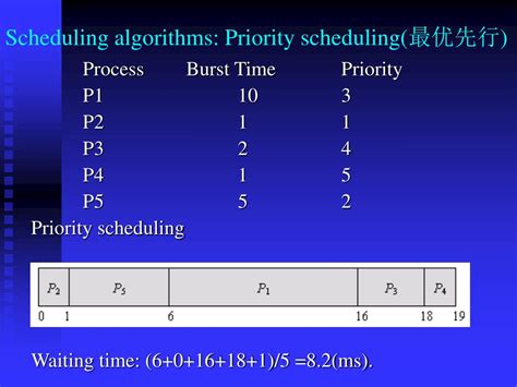Ppt Chapter Cpu Scheduling Powerpoint Presentation Free