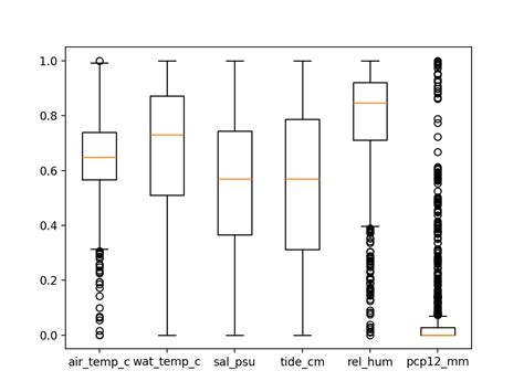 P Boxplot Easy Mpl 0 21 3 Documentation