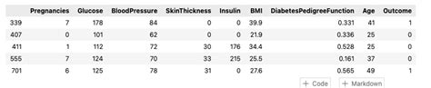 Diabetes Prediction Using Logistic Regression