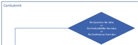 Microsoft Office Fix Blurry View Of Embedded Visio Diagram In Onenote