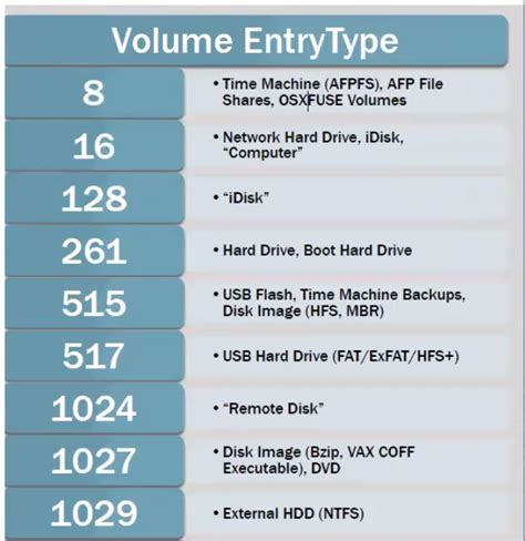 Qué es la volume list en Apple KeepCoding Bootcamps